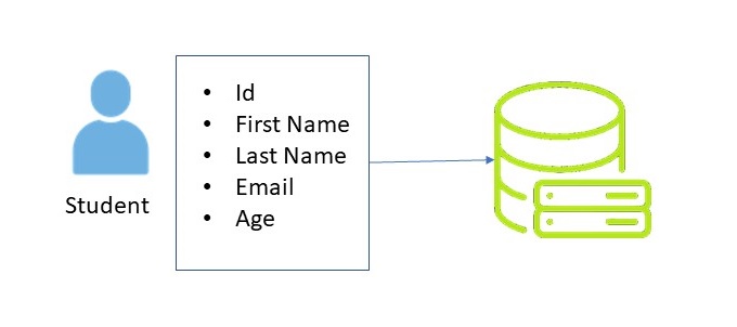 GitHub - aalktabe/Spring-Boot-Rest-API