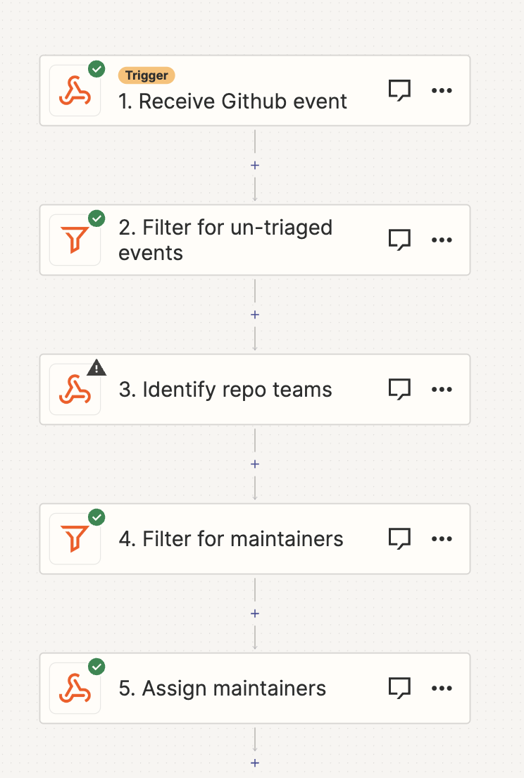 Webhook and Personal Access Token for Automatic Maintainer Assignment on Security Incidents ...