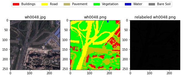 RemoteSensingSeg_PaddleSeg: Remote sensing parcel segmentation based on ...