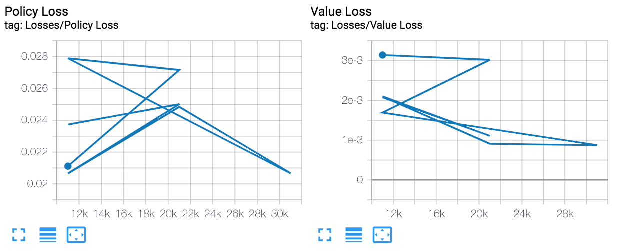Tensorboard Has Some Odd Behavior · Issue 3743 · Unity Technologiesml Agents · Github