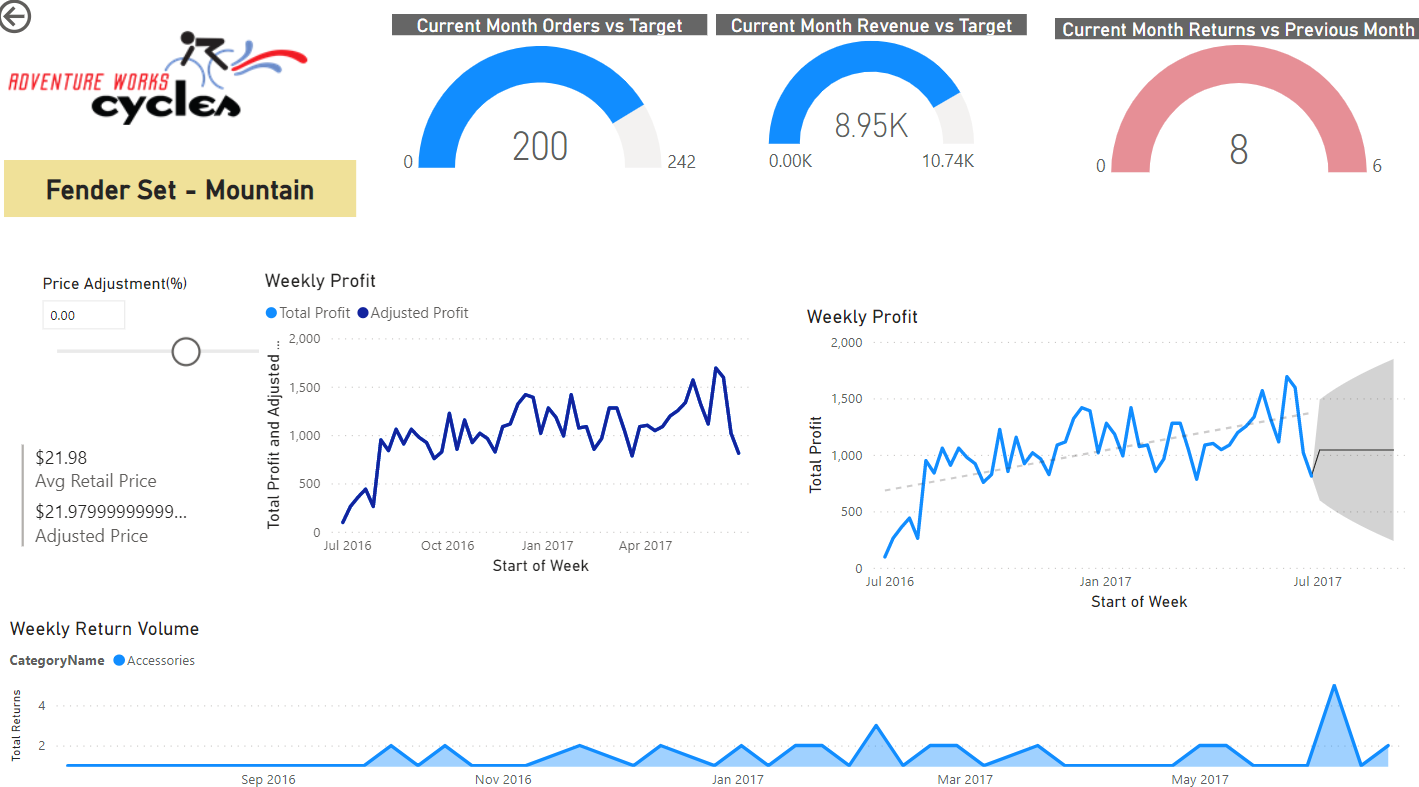 GitHub - ItoroKoffi/AdventureWorks_Dashboard: A dashboard using PowerBI ...