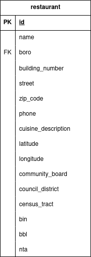 GitHub - jabraham0301/nyc-dohmh