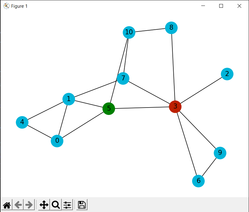 GitHub - alexcega/Firefighter-Problem: Heuristics and ploting for the ...