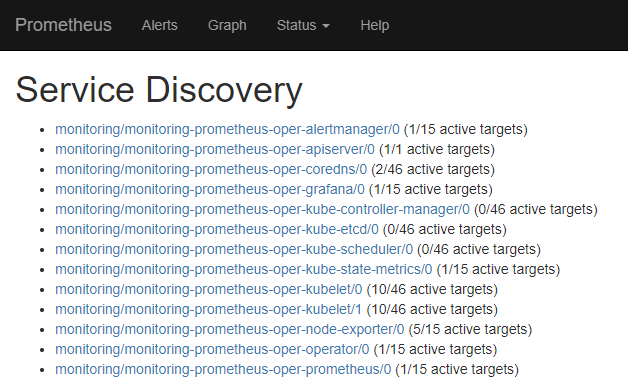 [stable/prometheus-operator] AKS with RBAC support · Issue #16009 · helm/charts · GitHub