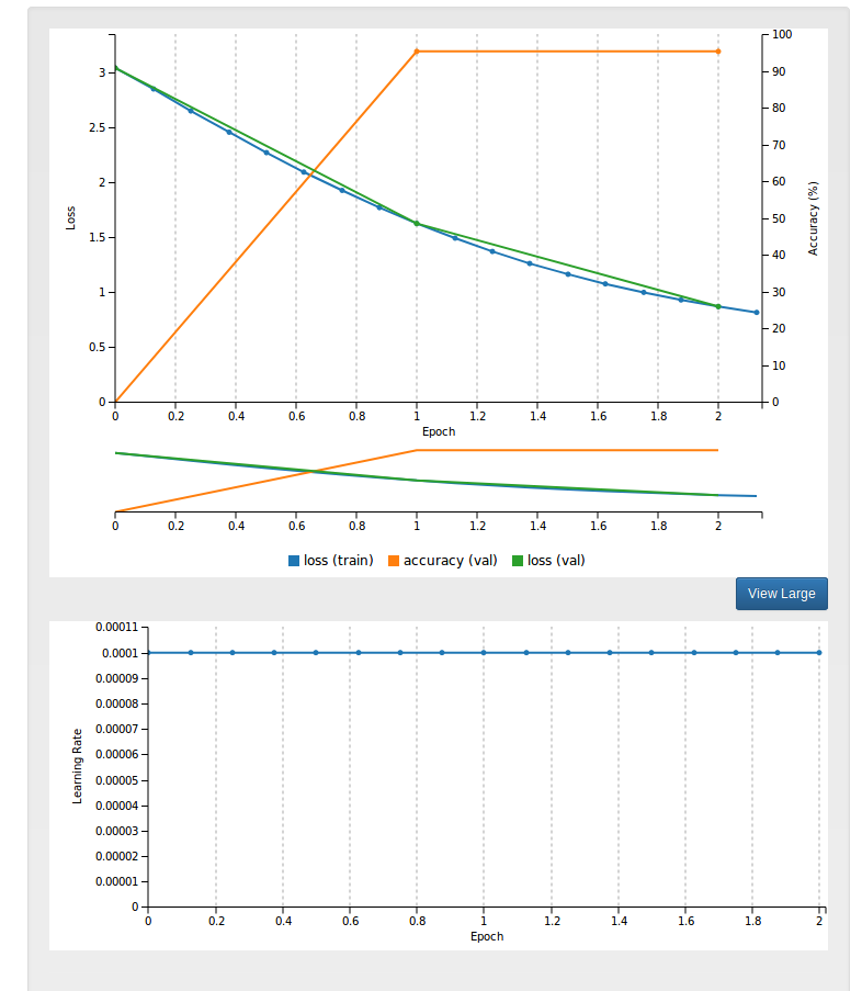 Multiple Error and problem during semantic segmentation inference · Issue #2136 · NVIDIA/DIGITS ...