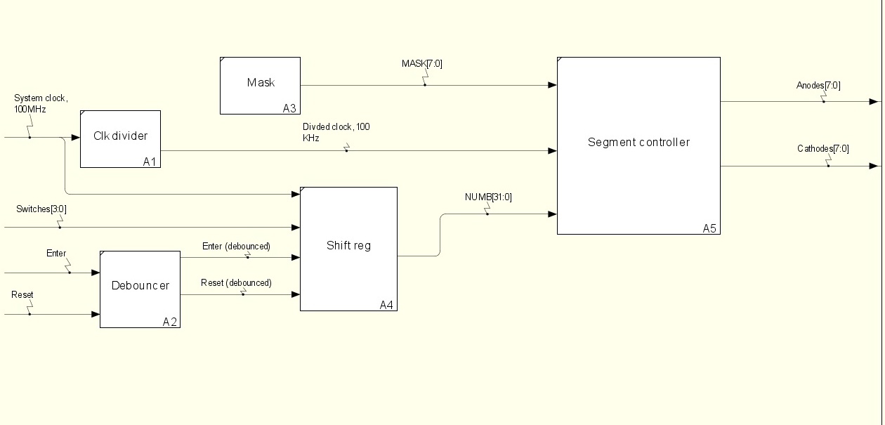 GitHub - mireavmis/ssi: seven segment indication