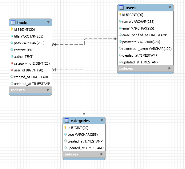 GitHub - MD-123Dev/gestion-book-Api-rest-security: Api-rest security ...