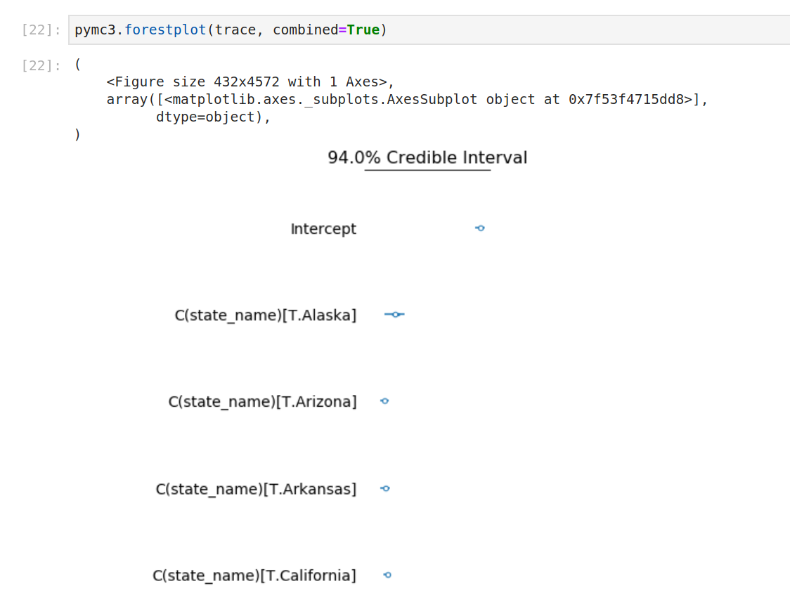 Condense Forestplot Display · Issue 856 · Arviz Devs Arviz · Github
