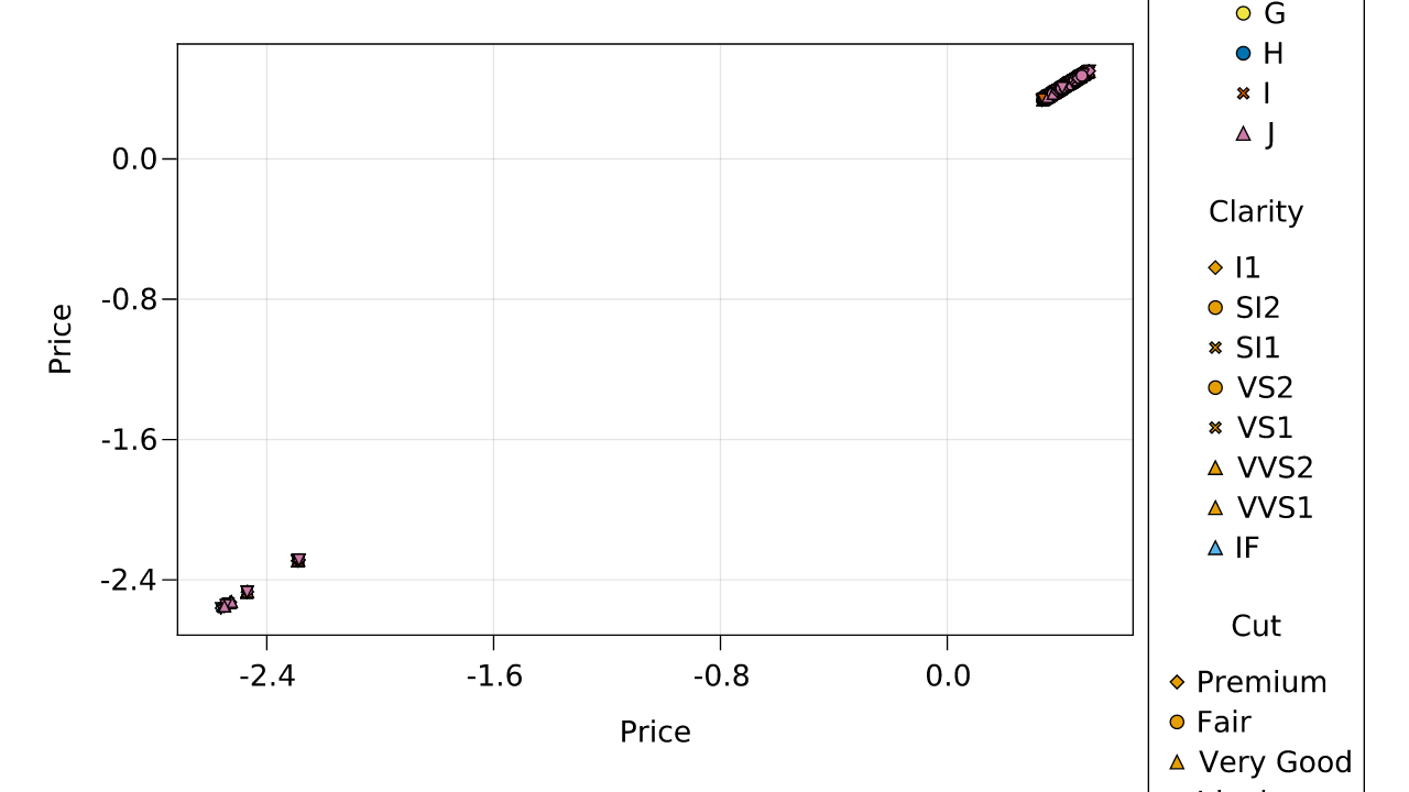 Scale things so text doesn't overlap other objects · Issue #121 · MakieOrg/AlgebraOfGraphics.jl ...
