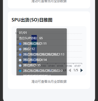 小程序tooltip显示不全，formatter无法解析dom，应该怎么解决呢 · Issue #916 · ecomfe/echarts-for-weixin · GitHub