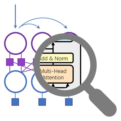 GitHub - whyNLP/Probabilistic-Transformer: A probabilitic model for contextual word ...
