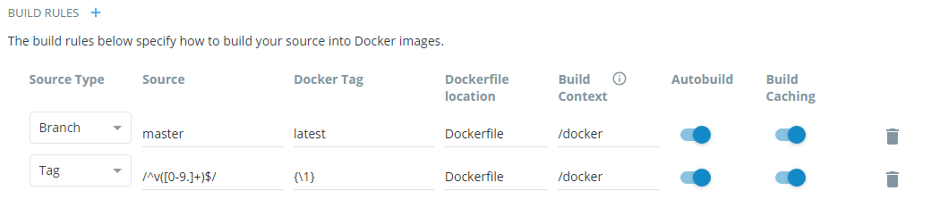 建议增加官方的Docker镜像还能自动构建 · Issue #206 · snail007/goproxy · GitHub
