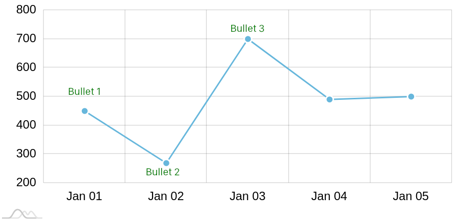 How to show tooltip of some bullets instead of all bullets in a chart? · Issue #4228 · amcharts ...