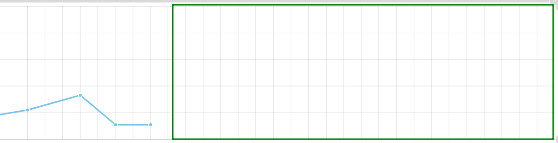 How To Trimremove Whitespace Area In Chart Where Data Do Not Exist · Issue 4246 · Amcharts 