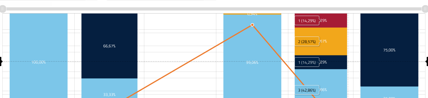 How to only display tooltips of particular part in a stacked serie? · Issue #4256 · amcharts ...