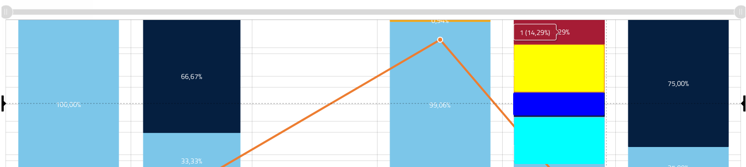 How to only display tooltips of particular part in a stacked serie? · Issue #4256 · amcharts ...