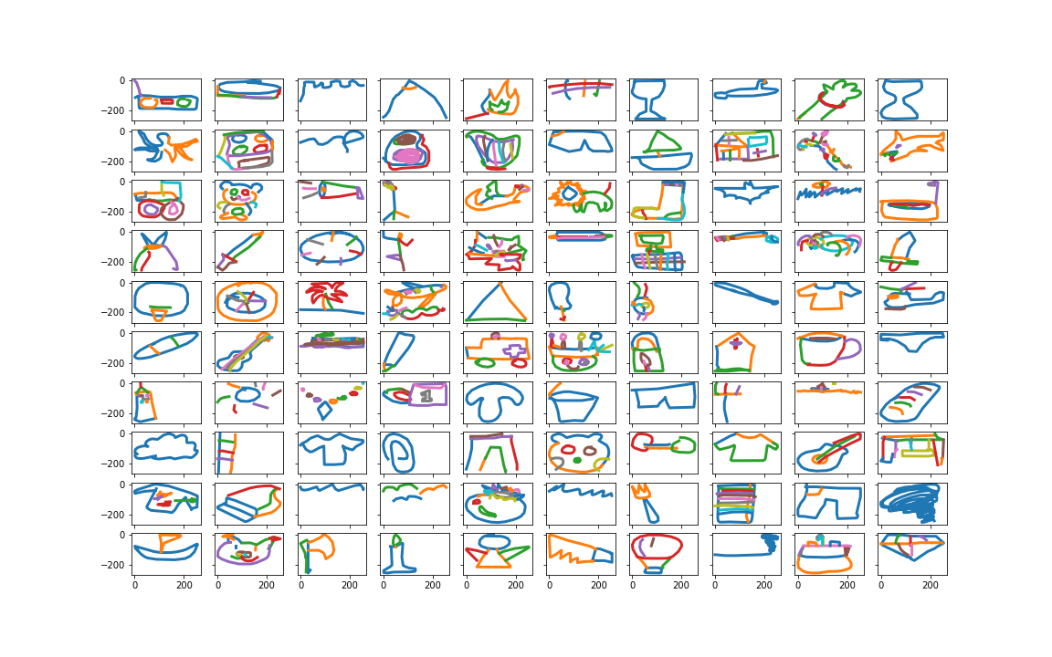 GitHub - AllenEdgarPoe/Quick_Draw_Recognition_Kaggle: CNN based model ... GitHub - AllenEdgarPoe/Quick_Draw_Recognition_Kaggle: CNN based model ...