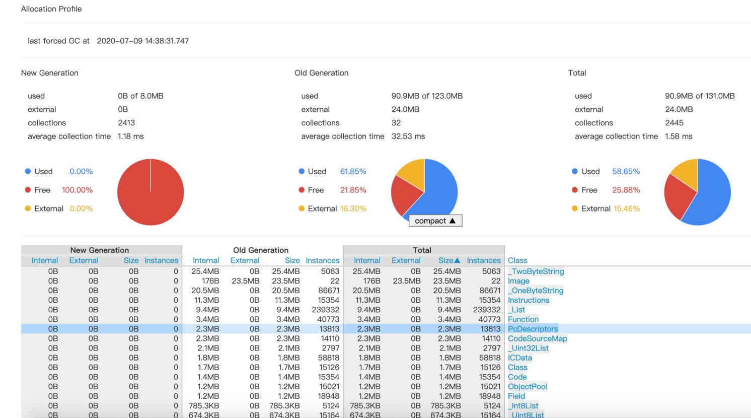 DevTools, Observatory, Xcode/Instruments disagree about total memory usage. · Issue #55934 ...