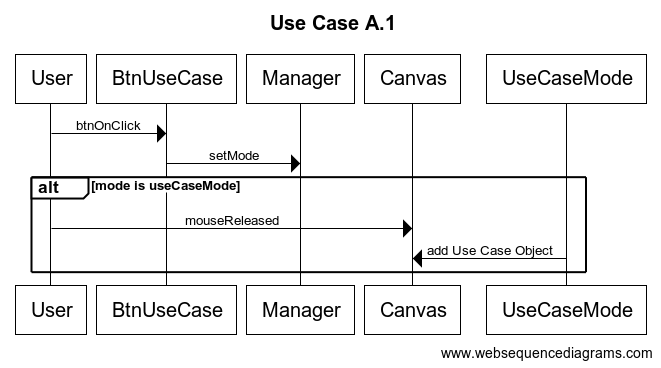 Github Hsinlun99 Uml Editor This Is My Final Project Of Ooad In Ncu Csie