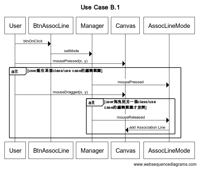 GitHub - hsinlun99/UML-editor: This is my final project of OOAD in NCU CSIE