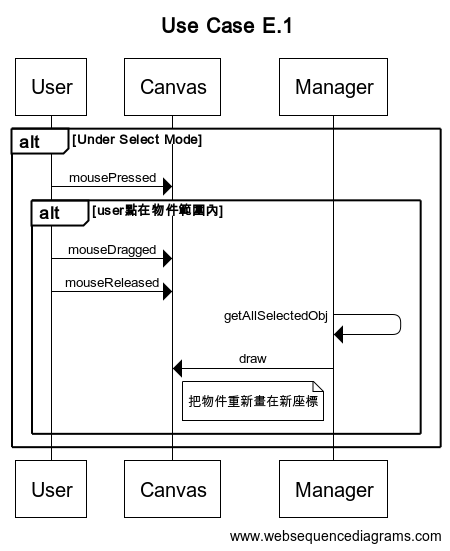 Github Hsinlun99 Uml Editor This Is My Final Project Of Ooad In Ncu Csie