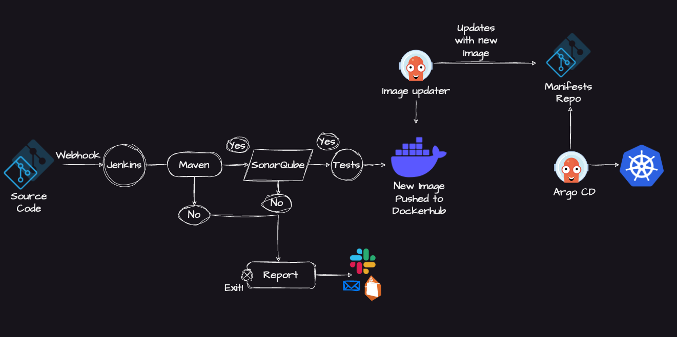 GitHub Pwnhcl gitlab