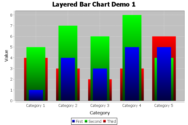 Layered bar chart · Issue #9905 · apache/echarts · GitHub