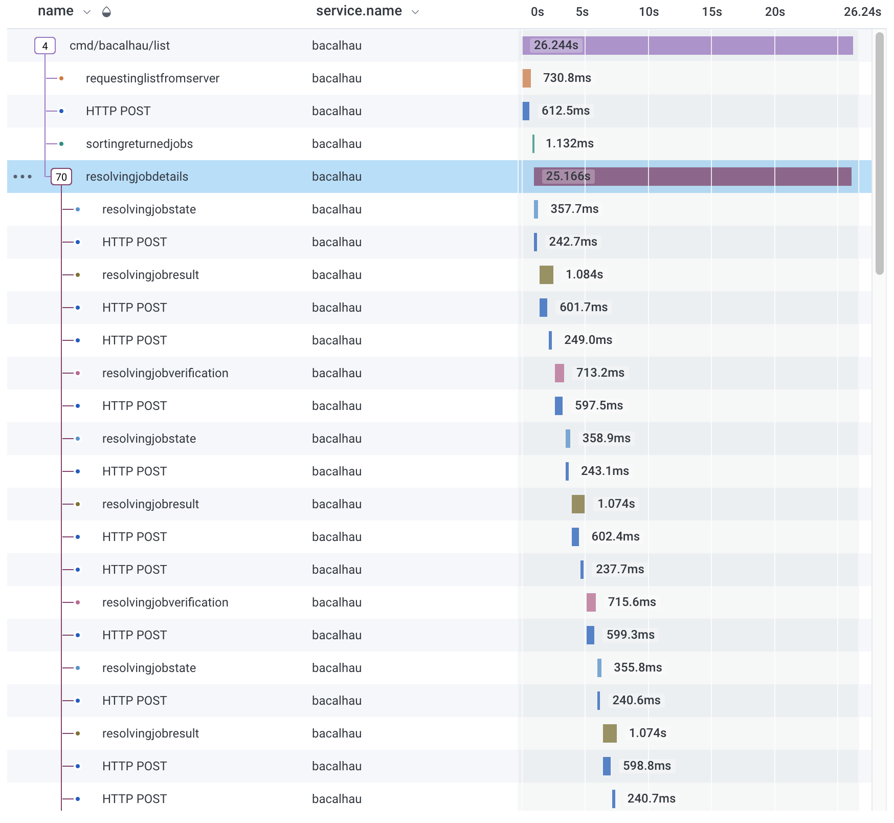 bacalhau list is really slow · Issue #520 · bacalhau-project/bacalhau · GitHub