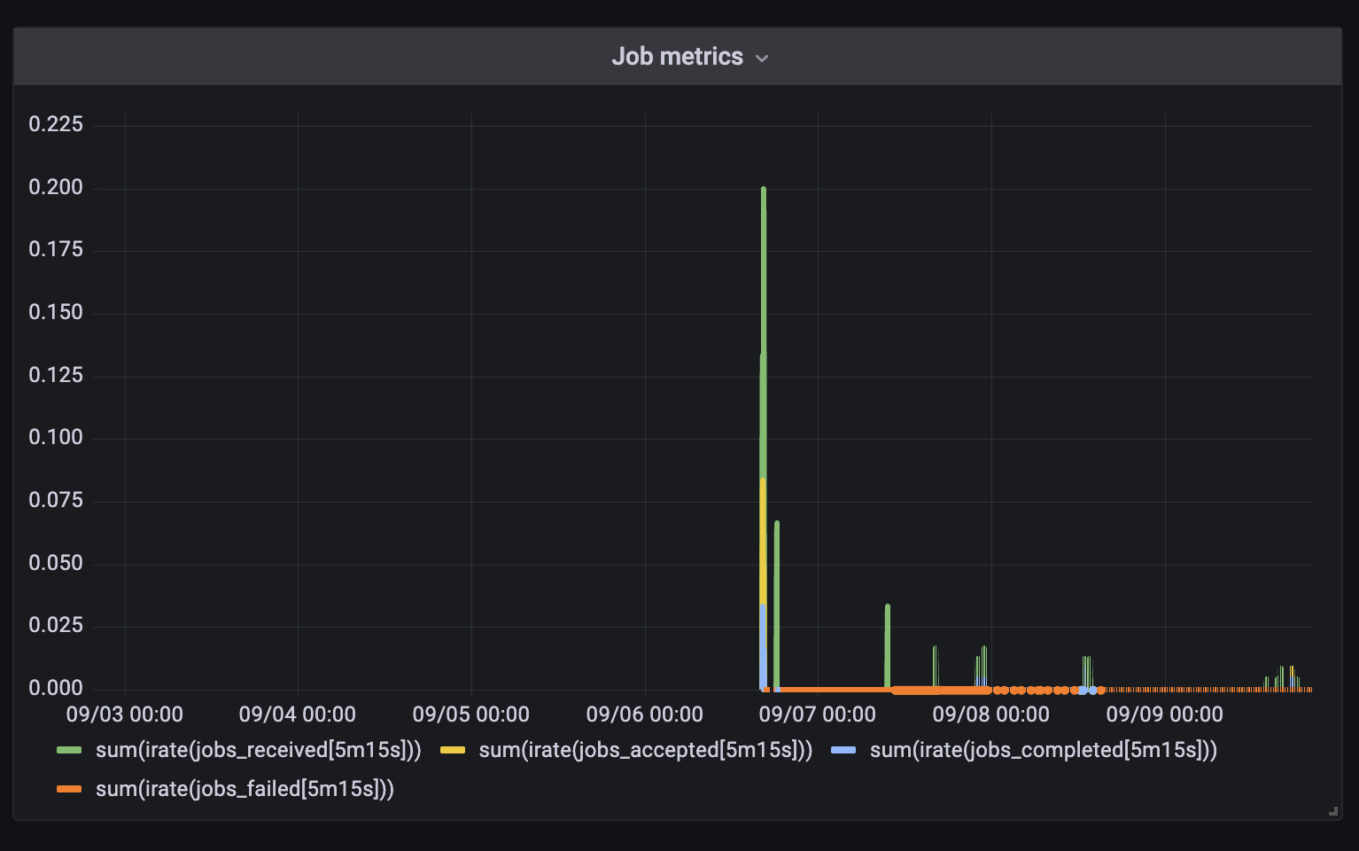 Public Dashboards in Grafana · Discussion #49253 · grafana/grafana · GitHub