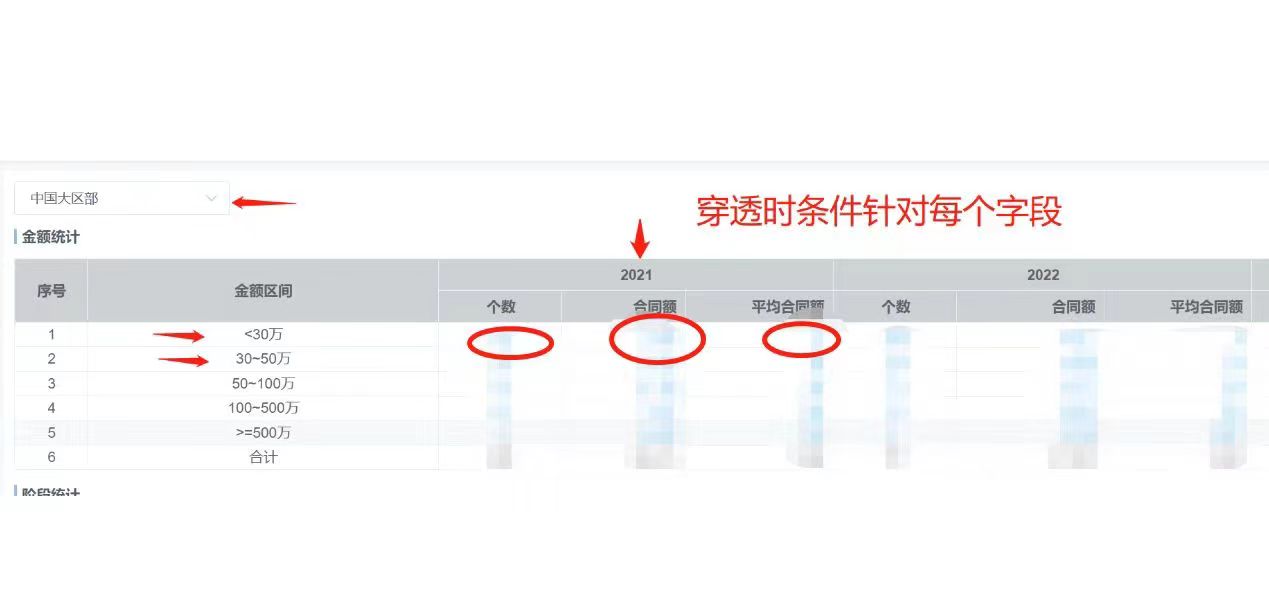 Feature 统计结果当做条件实现跳转 · Issue 5168 · Dataeasedataease · Github