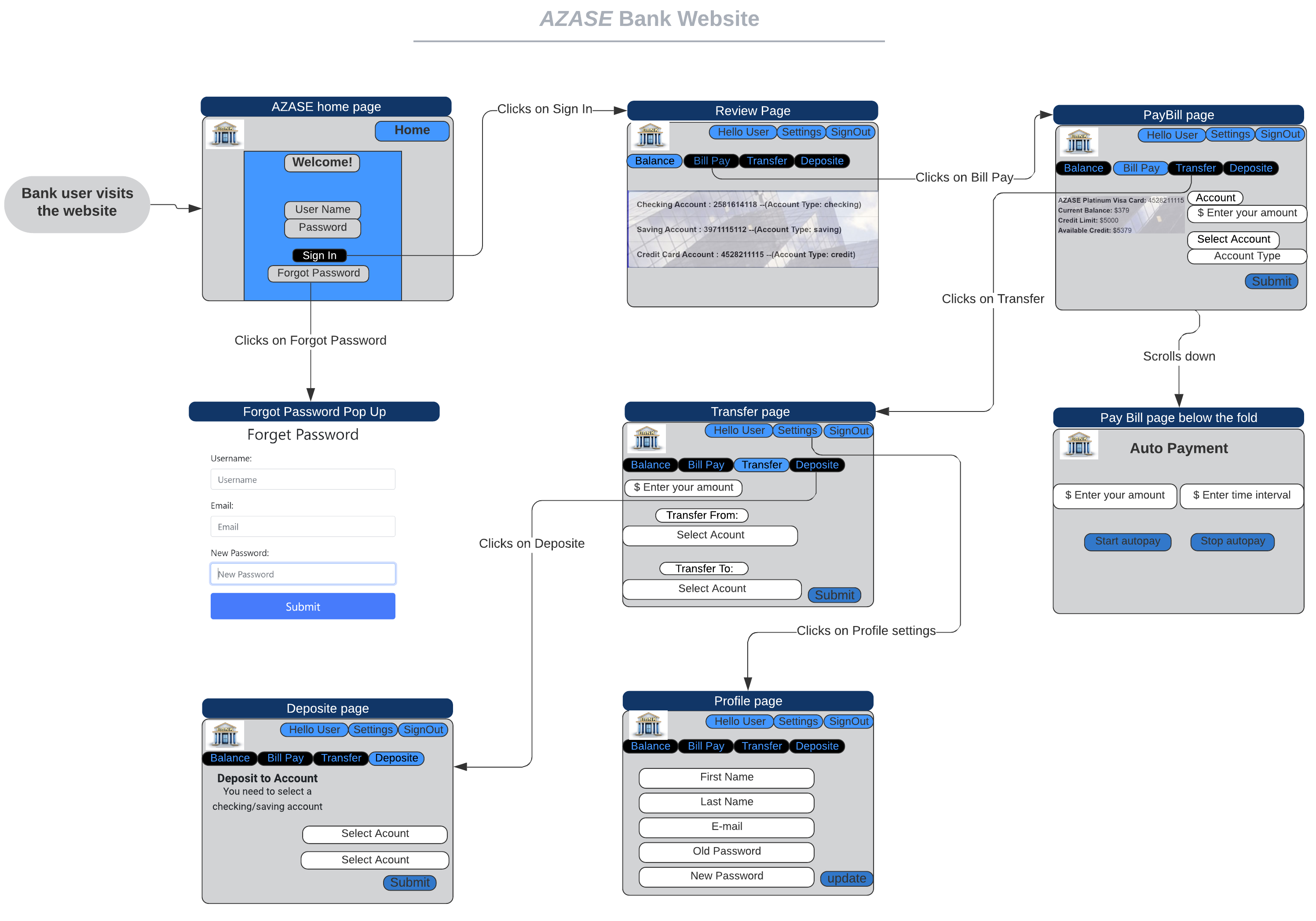 GitHub - gopinathsjsu/team-project-team15: team-project-team15 created by GitHub Classroom