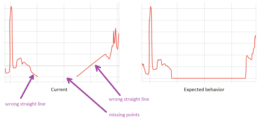 Dont Drop State Duplicates When Rendering The Graph · Issue 34 · Dbuezaslovelace Plotly Graph 1900
