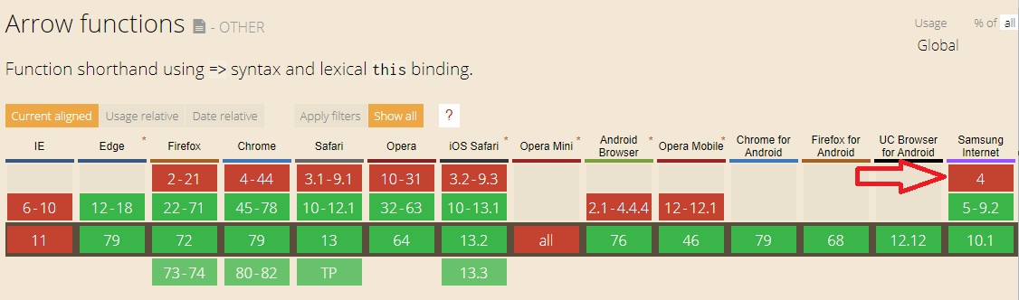 Not working on Chromium v44 "Uncaught SyntaxError: Unexpected token =>" arrow functions · Issue ...