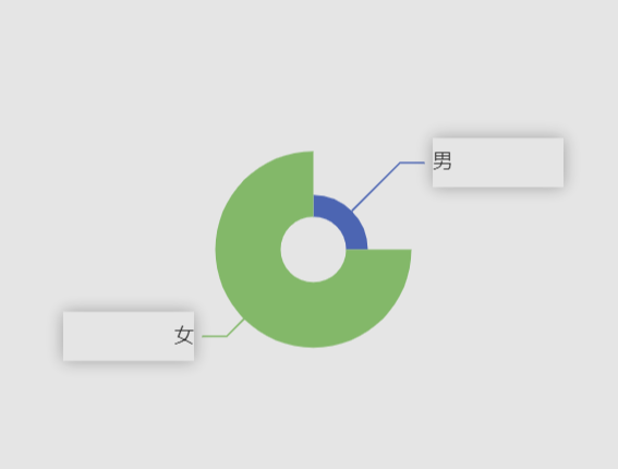 饼图label设置宽度，居中无效 · Issue 15771 · Apacheecharts · Github 