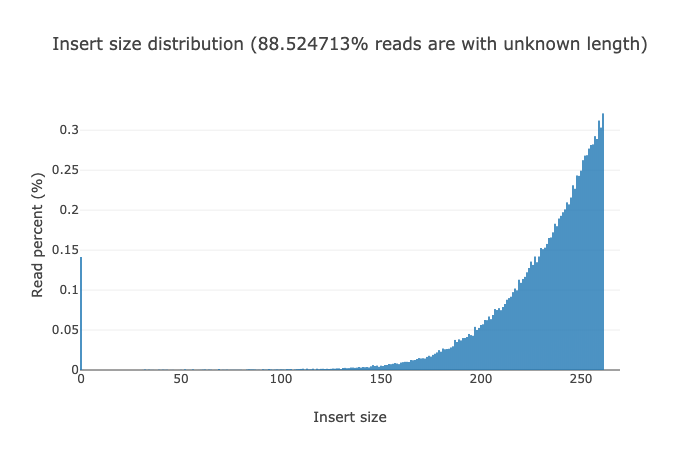 Why is 270 the maximum measurement limit for "Insert size estimation" ?? · Issue #220 · OpenGene ...