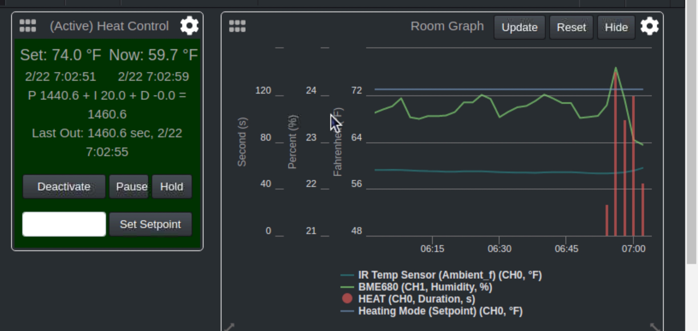PID Dashboard Setpoint Incorrect · Issue #744 · kizniche/Mycodo · GitHub