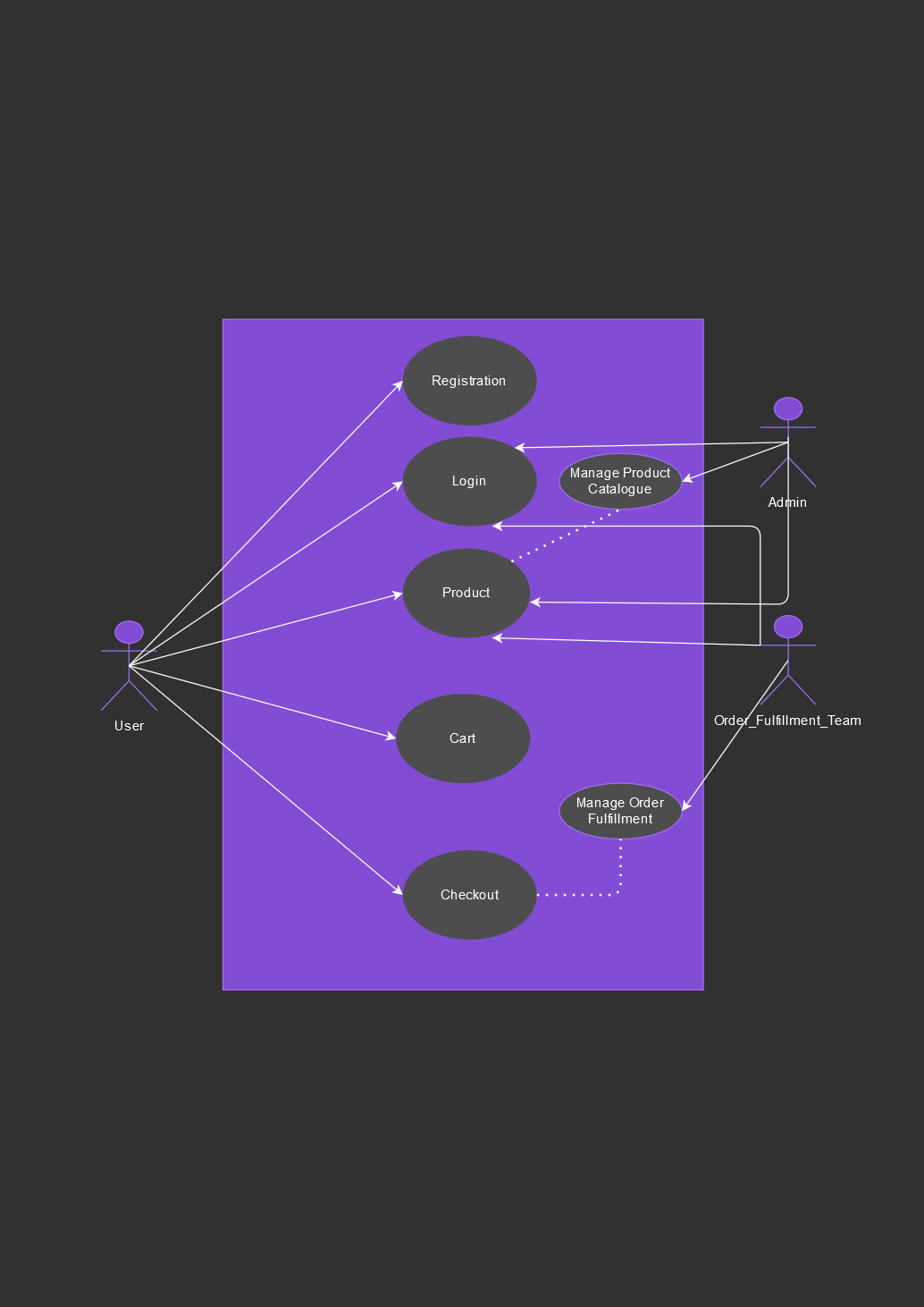 GitHub - amiket23/spwebapp