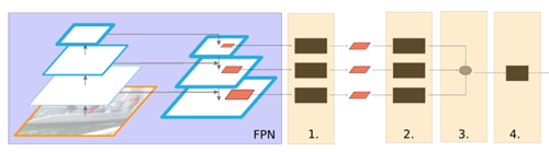 GitHub - Gugan0905/steel-defect-detection: Made on the mmdetection ...