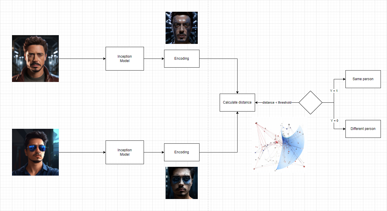 GitHub - oscarB1nar10/face_recognition: Face recognition system ...