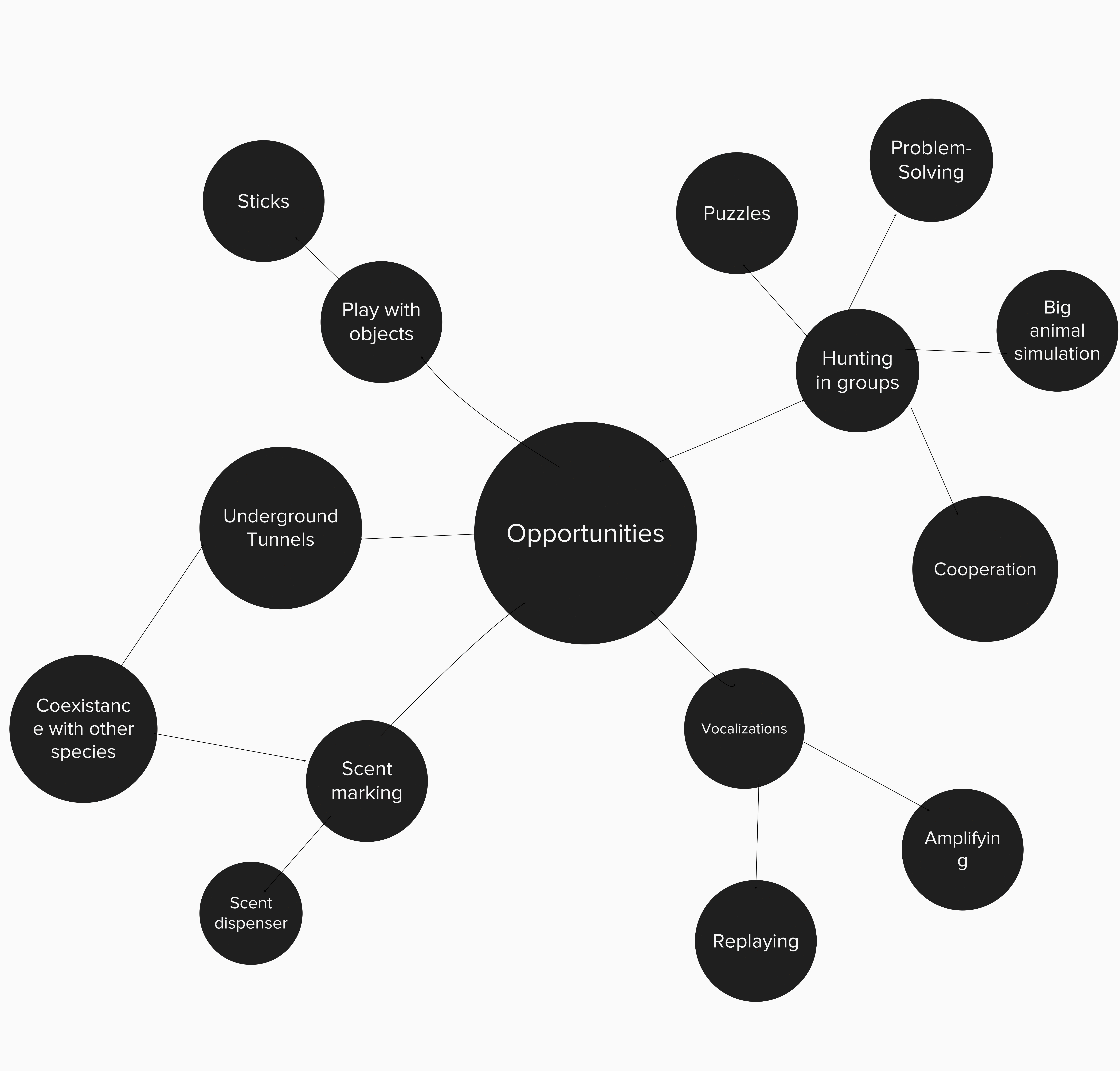 Group Enrichment Proposal | Interaction-Design-in-The-Wild
