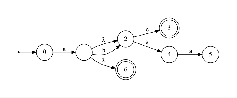 Eliminate Lambda/epsilon · Issue #31 · caleb531/automata · GitHub