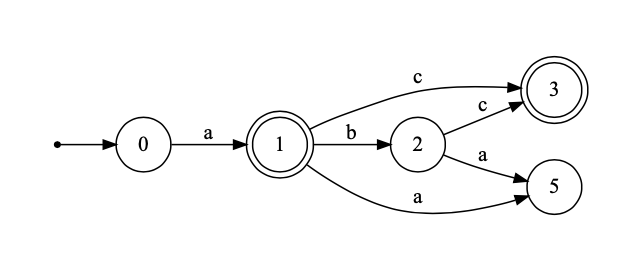 Eliminate Lambda/epsilon · Issue #31 · caleb531/automata · GitHub