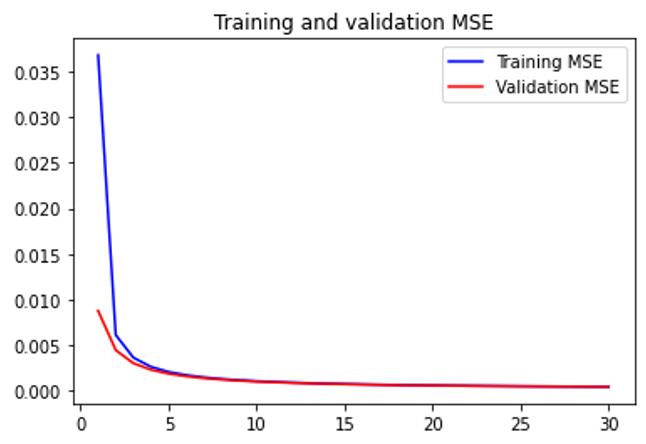 GitHub - jayy-zou/pendulum-lstm: Predicting Chaotic Double Pendulum with LSTMs