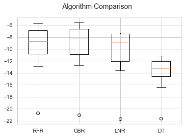 GitHub - batkaw/Spotify_data_analysis