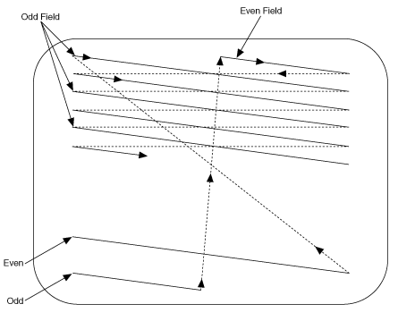 Framerate Options · Issue #299 · simple64/simple64 · GitHub