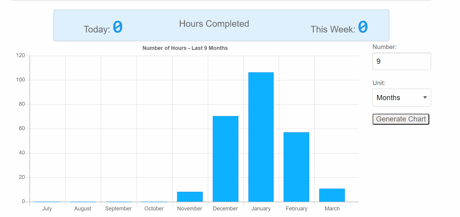 Add date-range option for bar graph on dashboard screen · Issue #109 ...