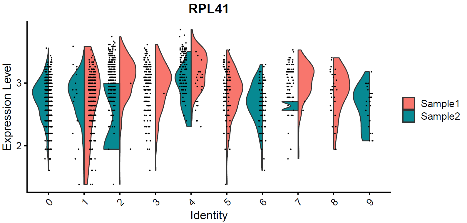 Vlnplot Split Plot Oiption Flips The Violins · Issue 6756 · Satijalab Seurat · Github