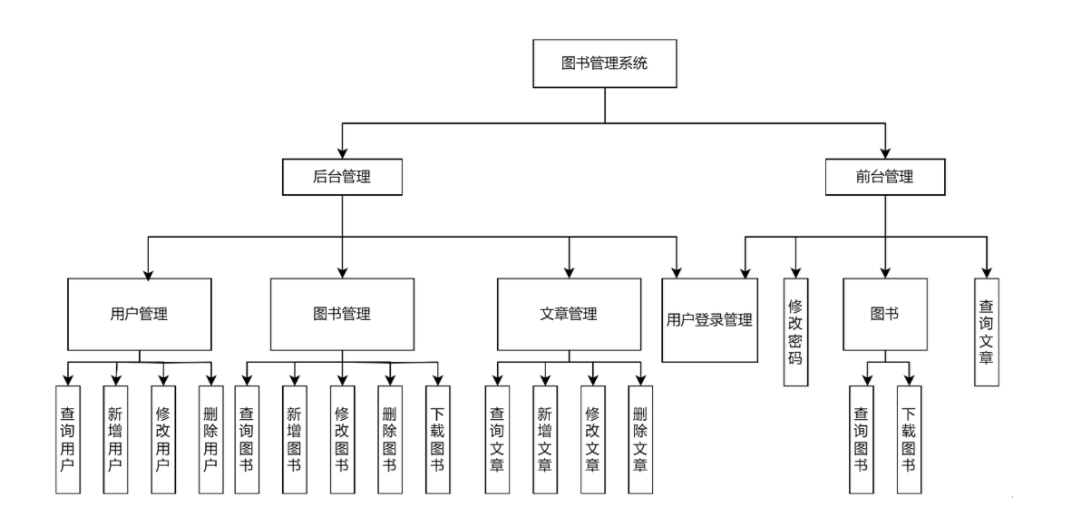 GitHub - Remi-hzt/BookArticle: 基于Spring Boot和Vue搭建的前后端分离项目。分为用户端和管理端，用户可以查看文章、图书和下载图书 ...