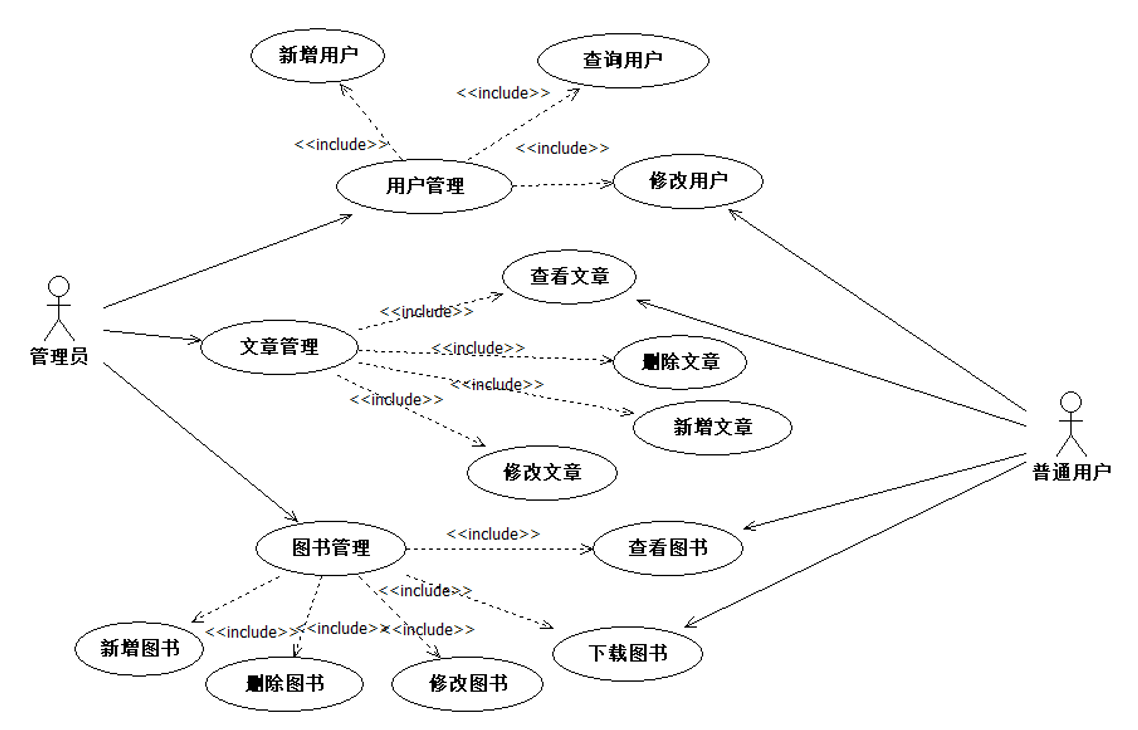 GitHub - Remi-hzt/BookArticle: 基于Spring Boot和Vue搭建的前后端分离项目。分为用户端和管理端，用户可以查看文章、图书和下载图书 ...