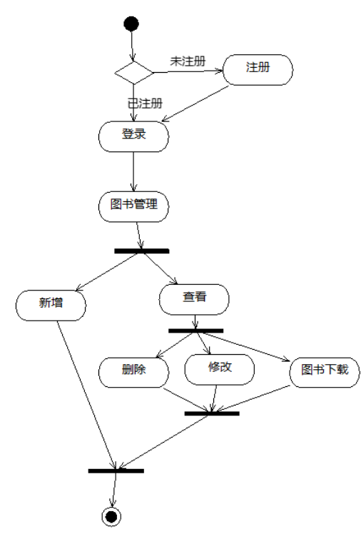 GitHub - Remi-hzt/BookArticle: 基于Spring Boot和Vue搭建的前后端分离项目。分为用户端和管理端，用户可以查看文章、图书和下载图书 ...